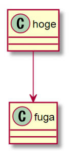 AtomとPlantUMLでクラス図を書く方法 | Gabekore Garage